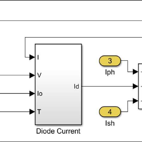 Simulink Circuit For Reverse Saturation Current Of The Diode