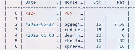 Shrinking And Widening Org Tables · Emacs Dyerdwelling
