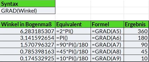 Die Excel Grad Funktion Ganz Einfach Erklärt Excelhero