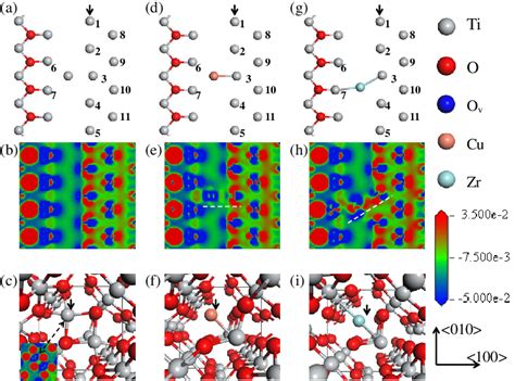 Fine Structures In 110 Facet The Deformation Electron Density And