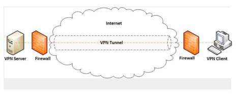 What Is A VPN Tunnel A Complete Guide VPNS REVIEWS