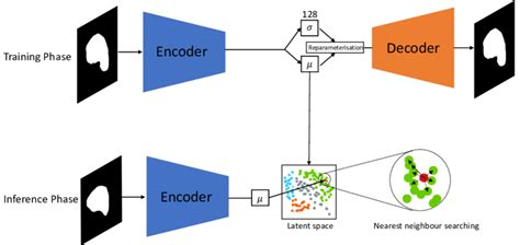 Illustration Of Nearest Neighbour Searching In The Latent Space Nn