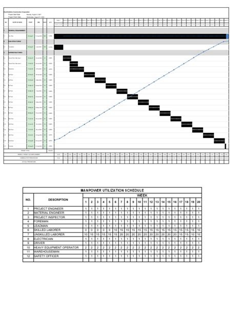 S Curve 203 Pdf