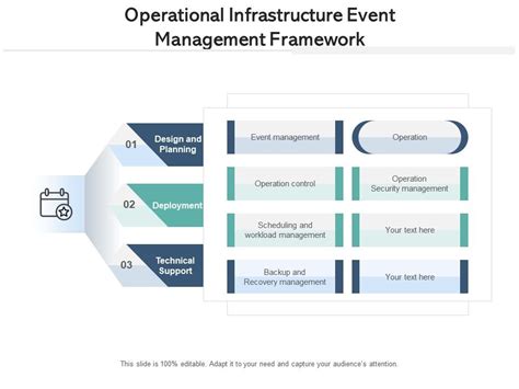 Operational Infrastructure Management Server Framework Planning Deployment Technical Assessment