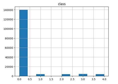 Akshay Ballal Machine Learning Enthusiast