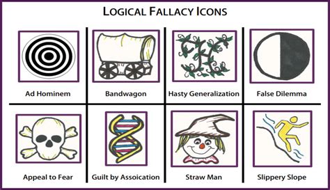 Infographic Logical Fallacies