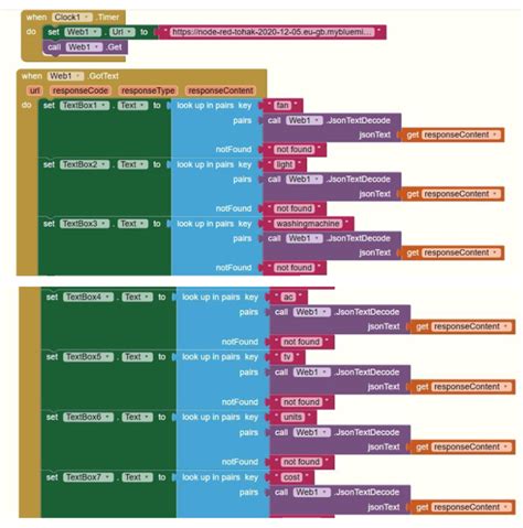 Energy Management System Python Project Projects