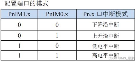 Stc8h系列—6普通io口的中断控制教程stc单片机 Io 中断 低电平 Csdn博客 Stc8h系列—6普通io口的中断控制教程stc单片机 Io 中断 低电平 Csdn博客