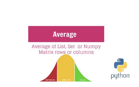How To Find The Average In Python The Easiest Way