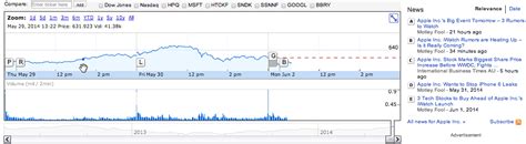 Visualizing Time Series Against Events From A Feed Community Support
