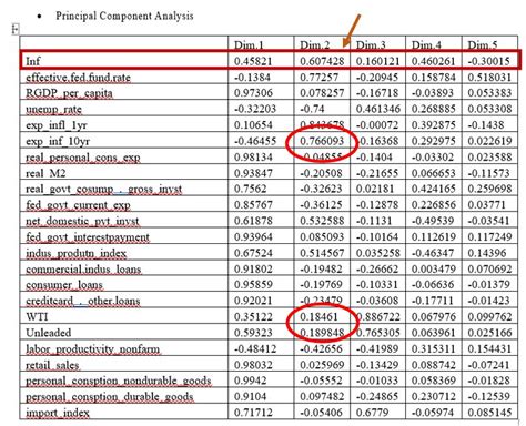 Deny Mishra On Linkedin Feedback Requested Pca And Pca Regression Objective Dimension Reduction Deny Mishra On Linkedin Feedback Requested Pca And Pca Regression Objective Dimension Reduction
