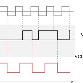 Phase Frequency Detector Operation Download Scientific Diagram