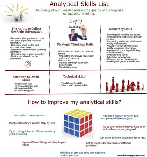 Problem Solving Resume Sample Resume Ideas