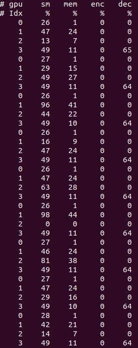 strange gpu0 load in multi gpu environment using nvv4l2decoder