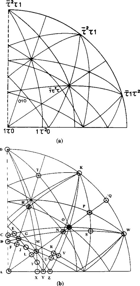 Figure 1 From Rational Approximant Structures To Decagonal Quasicrystals Semantic Scholar