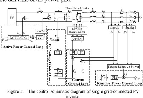 Figure 1 From A Two Layer Adaptive Control Strategy For Photovoltaic