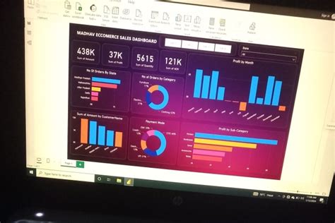 Microsoft Power Bi Dashboard Creation For 50 Freelancer Tauqeer Ahmad