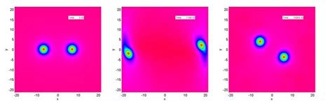 2 Left Initial Condition Of A Vortex Dipole Center Snapshot Of The