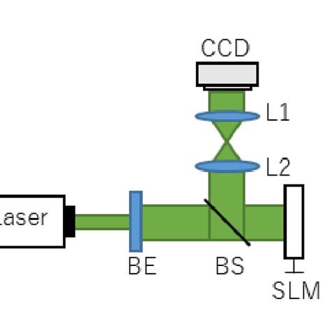 Schematic Of The Experimental System Used For Holographic Recording