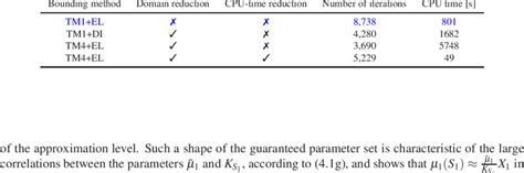 Iteration Counts And Run Times Of The Set Inversion Algorithm For Case