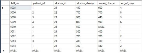 How To Update Statement With Join In Sql Solved Golinuxcloud
