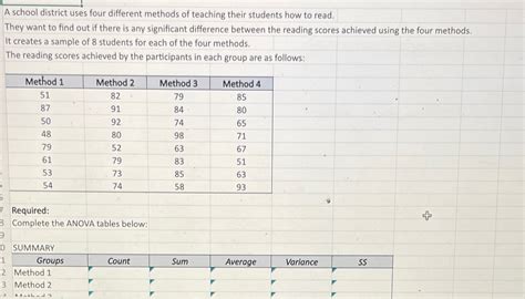 Solved EXCEL FORMULAS ONLY PLEASE A school district uses | Chegg.com