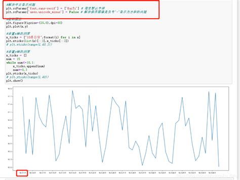 Matplotlib解决中文乱码问题windowsmatplotlib Windows中文乱码 Csdn博客
