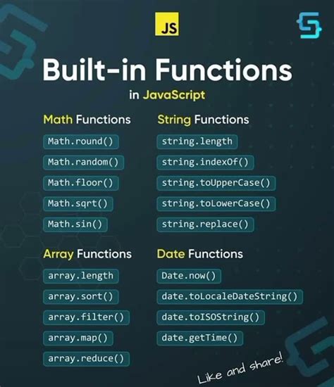 Javascript Built In Functions You Must Know 🔥💻 Subscribe Codingtips Javascript Ytshorts