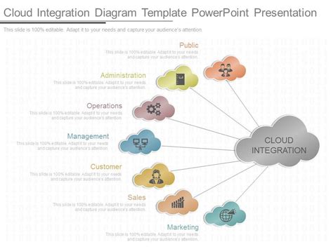Cloud Integration Diagram Template Powerpoint Presentation
