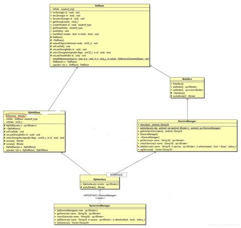 android 系统核心机制binder（03）binder c 层实现 安卓c 原生bbinder 系统服务开发 csdn博客