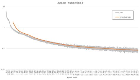 Github Jg1141language Translation Project 4 For Udacity Deep