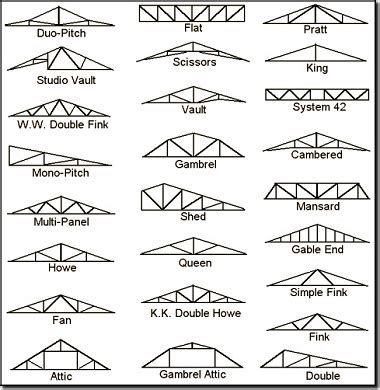North Coast Packaged Homes Tales From The Trenches Using Manufactured Trusses