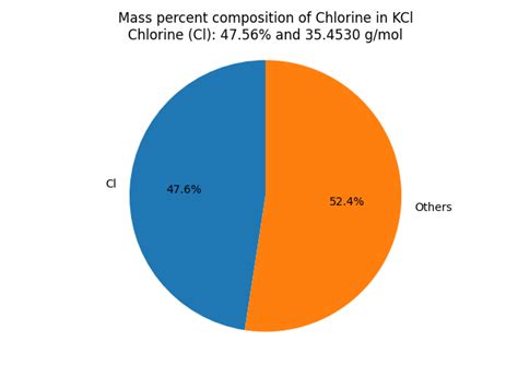 Potassium Chloride KCl Molar Mass And Molecular Weight