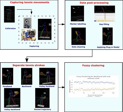 A Scheme Of The Experiment Download Scientific Diagram