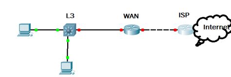 How Can I Integrate 2pcs To Internal Router An Providing Isp To That Router Cisco Community