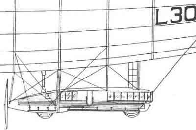 Zeppelin Lz62 L30