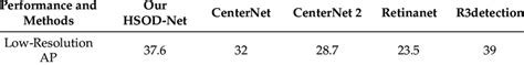 Model Performance On Low Resolution Dota Dataset Download Scientific
