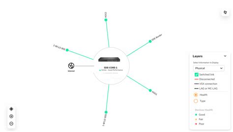 How Can Network Topology Visualizations Boost It Efficiency Aruba Blogs