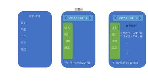 Ios Project Concept Pptx
