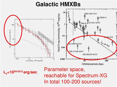 Ppt Populations Of Galactic X Ray Compact Sources Visible To Spectrum Rg Powerpoint
