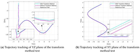 State Transform Mpc Smc Based Trajectory Tracking Control Of Cross Rudder Auv Carrying Out