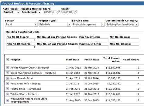 Cash Flow Phasing Algorithm — Uniphi