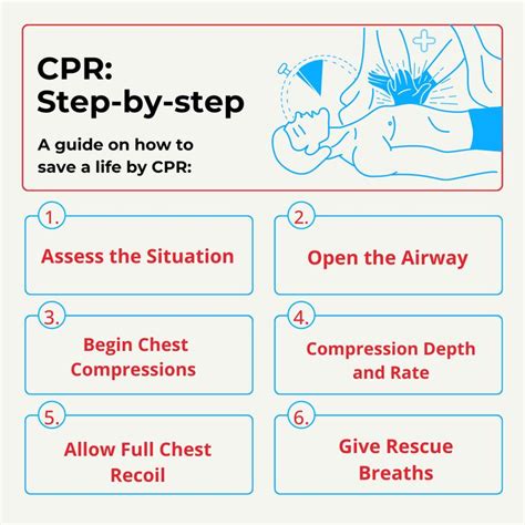 Comprehensive guide on how to save lives with CPR in six simple steps! Visit our website: https ...
