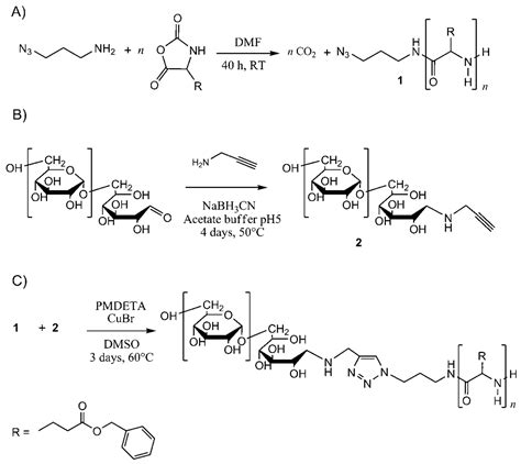 Polypeptide Based Systems From Synthesis To Application In Drug Delivery