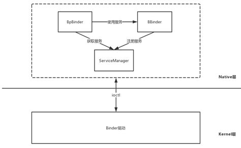 Android Notesframework知识点汇总md At Master · Blackzhangjxandroid Notes