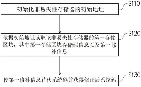 系统码的管理装置及其管理方法与流程