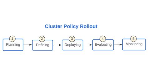 Cluster Policy Onboarding Primer Databricks Blog
