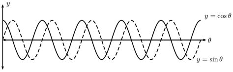 6 3 Reduction Formula Trigonometry Siyavula