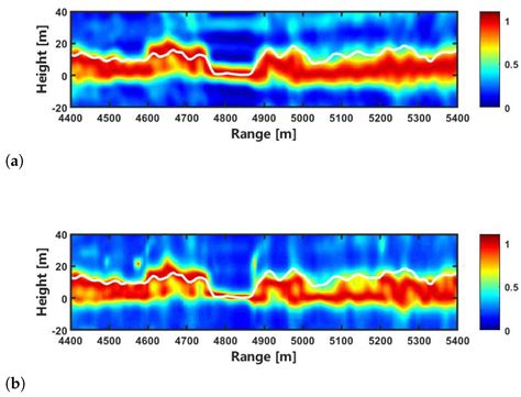 Remote Sensing Free Full Text Iterative Adaptive Based Multi Polarimetric Sar Tomography Of