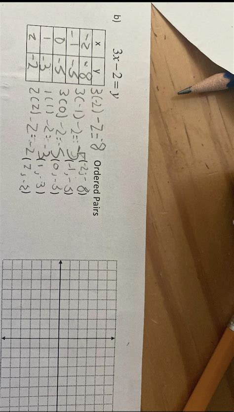 Graphing Relations R Askmath